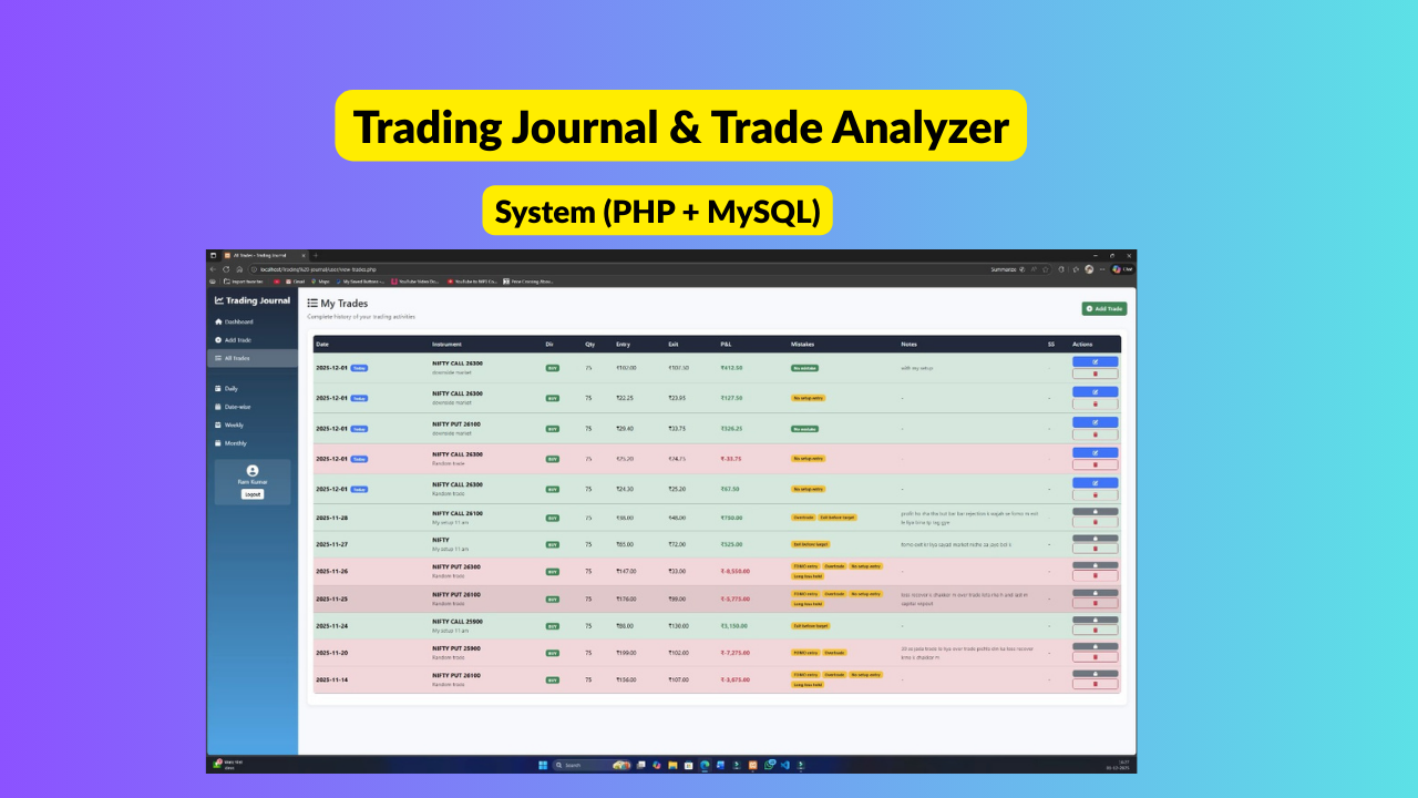 Trading Journal & Trade Analyzer System PHP MySQL | Projectworlds