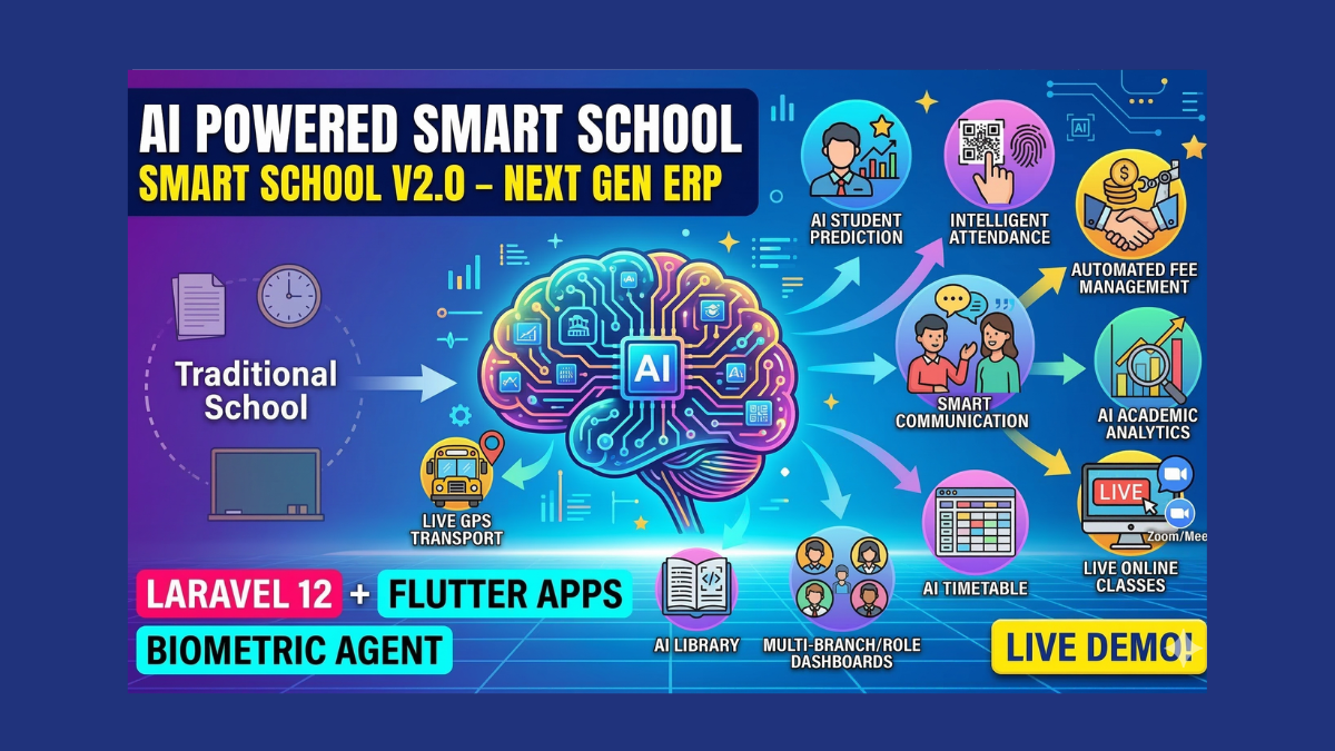 AI Powered Smart School – School Management System | Projectworlds